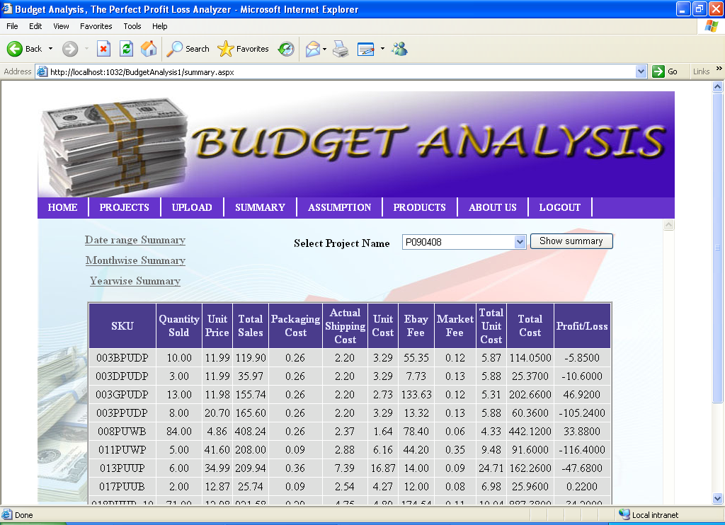 Budget Analysis System Project in .NET - ProjectsGeek