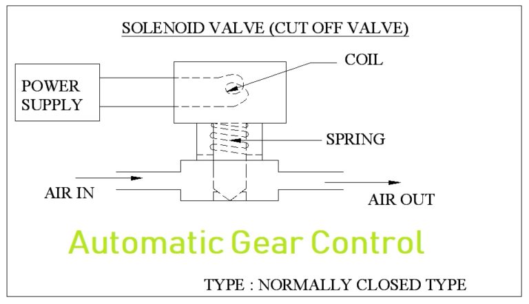 Automatic Gear Control Mechanical Project - ProjectsGeek