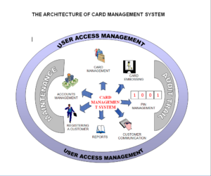 Java Projects - ProjectsGeek